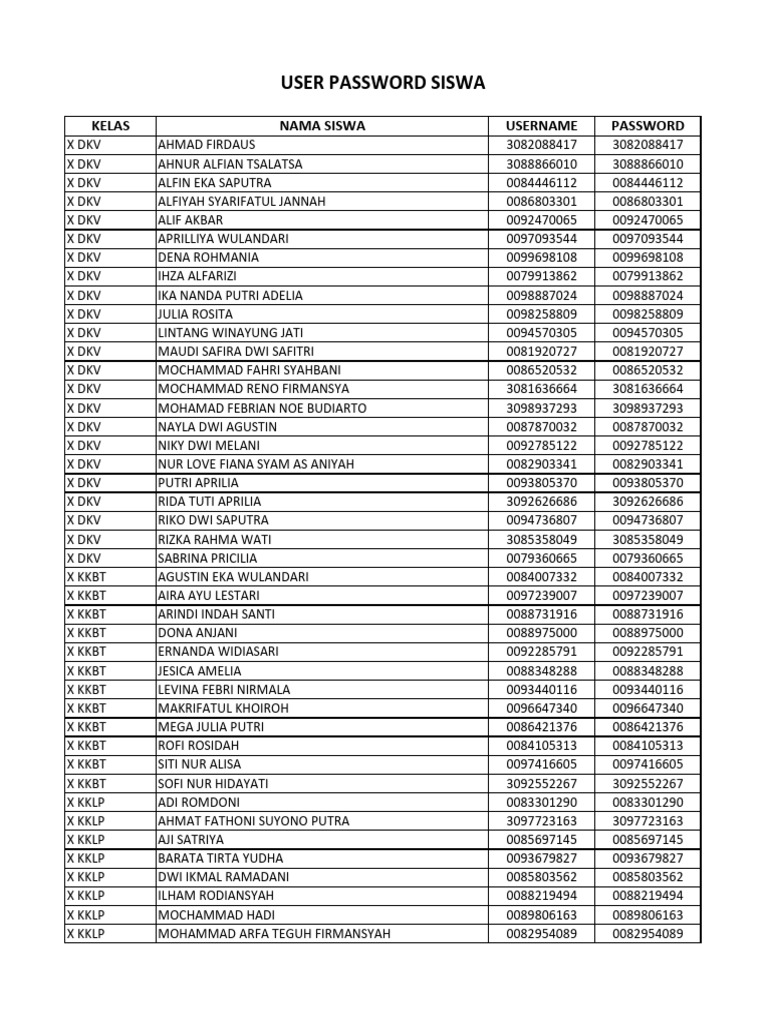 Student Login Credentials List | PDF