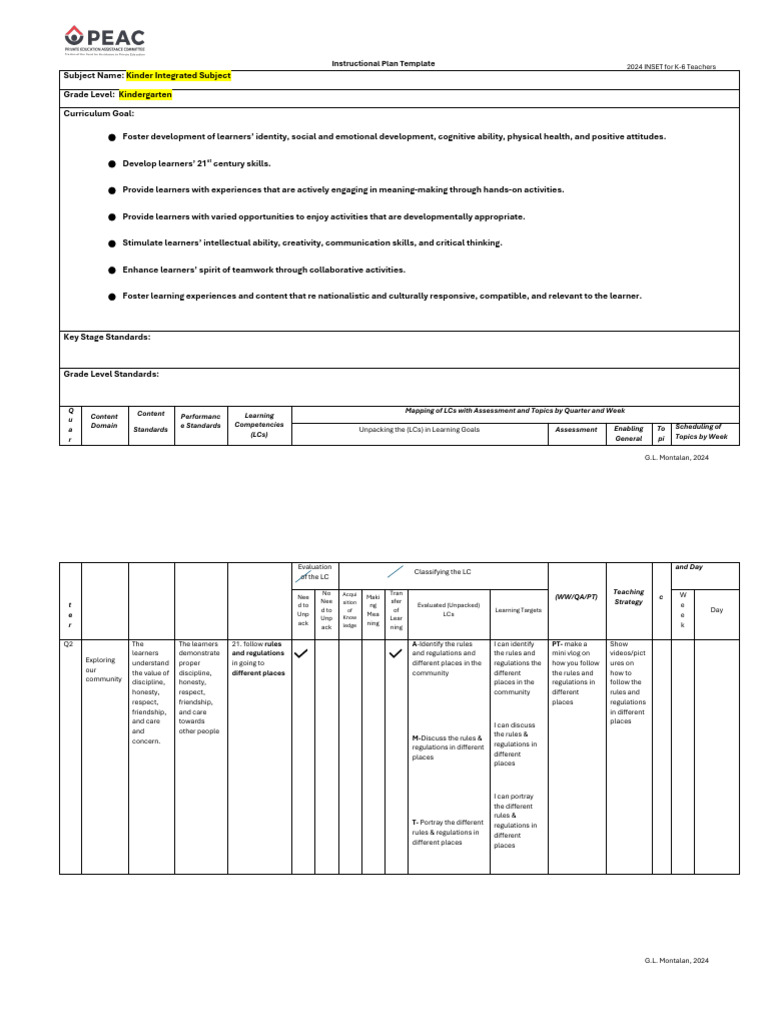 K-6-Instructional-Plan-Template-1 | PDF | Learning | Behavioural Sciences