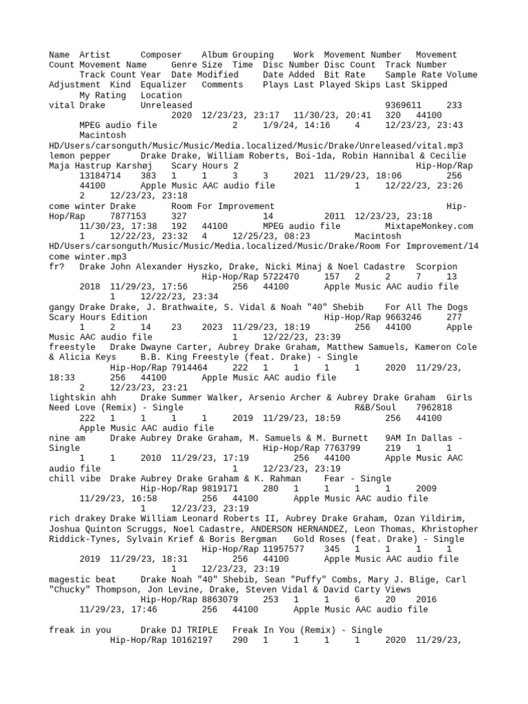 drake playlist | PDF | Drake (Musician) | Popular Music