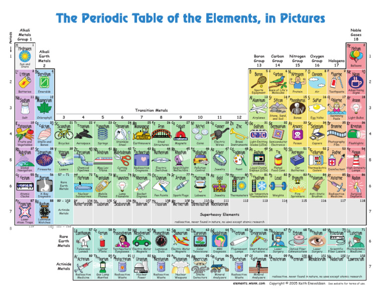 Periodic Table 3 | PDF | Actinide | Metals