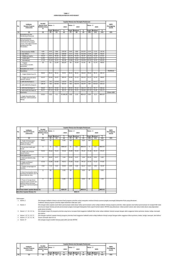 FORM TABEL MAJAB 2018 S.D 2020 Sesuai RPJM | PDF