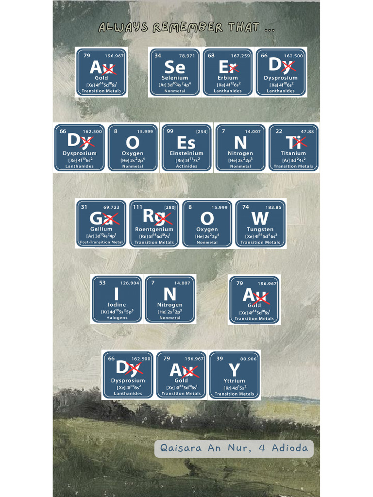 Chemistry Quote (Qaisara An Nur 4a) | PDF | Religion & Spirituality