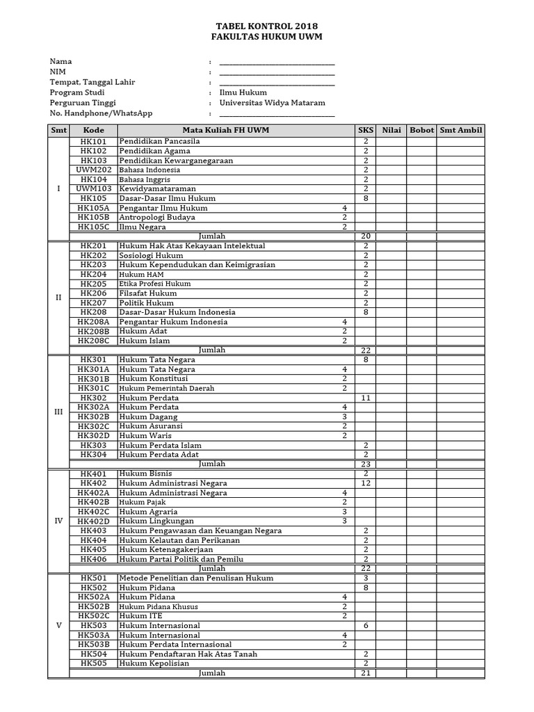 Tabel Kontrol 2018 | PDF