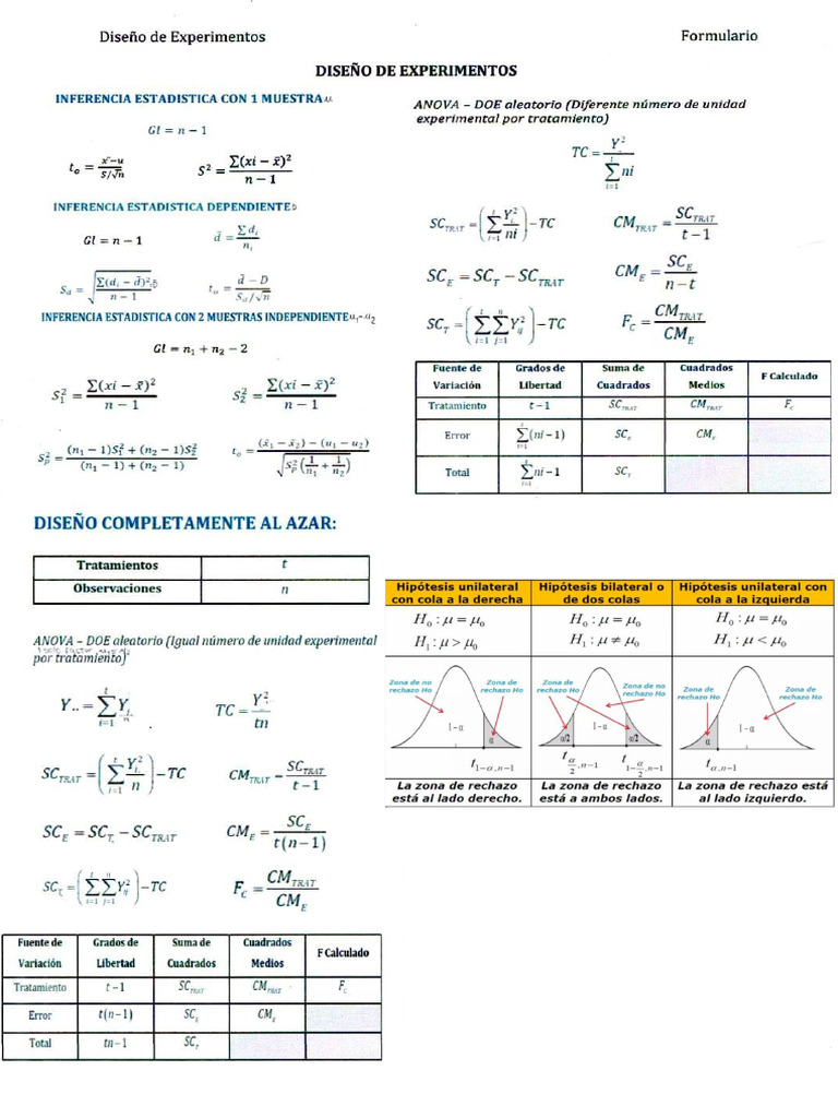 Formulario Doe | PDF
