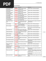 Rockwell VFD Fault Codes Guide | PDF