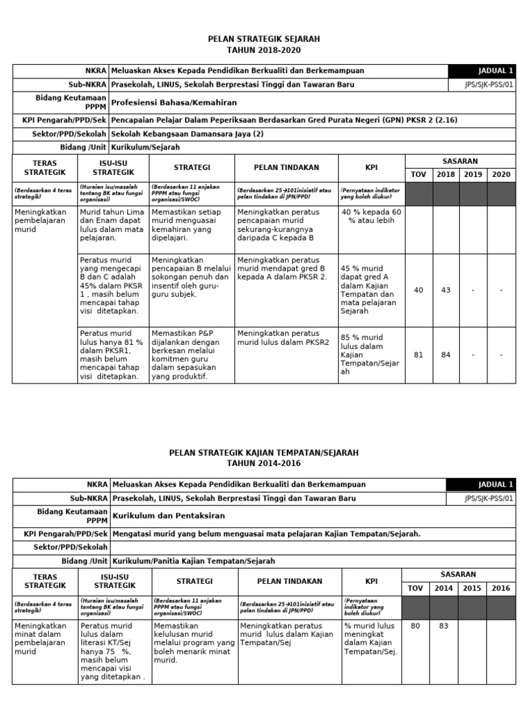CONTOH Pelan Strategik Panitia Sejarah | PDF