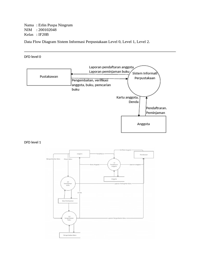 Tugas 1 DFD Level 0 1 2 | PDF