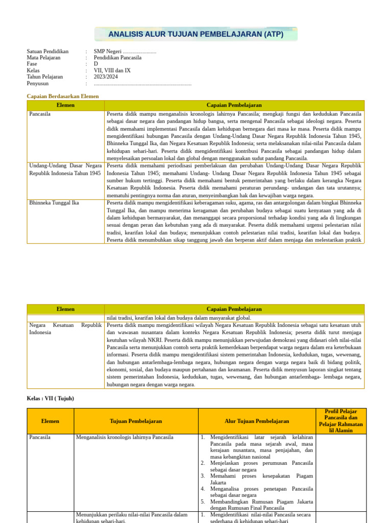 Analisis Alur Tujuan Pembelajaran PPKN 23 - 24 | PDF | Ilmu Sosial