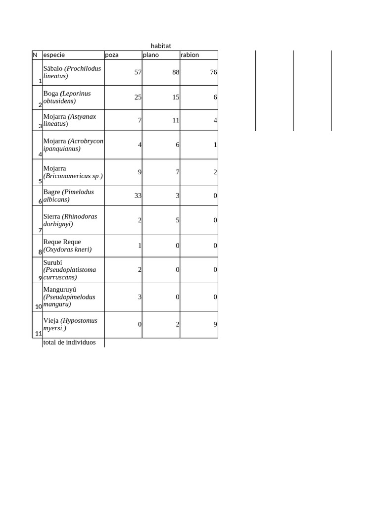 Ejemplo Indice Margalef y Sorensen | PDF | Ciencia y matemática
