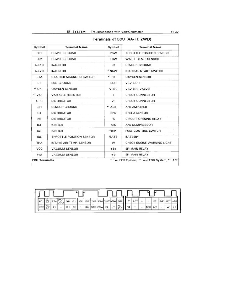 Ecu Ae Pinout | PDF