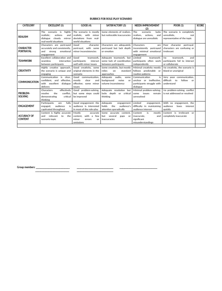 Role-Play Scenario Rubric Guide | PDF | Human Communication | Cognition