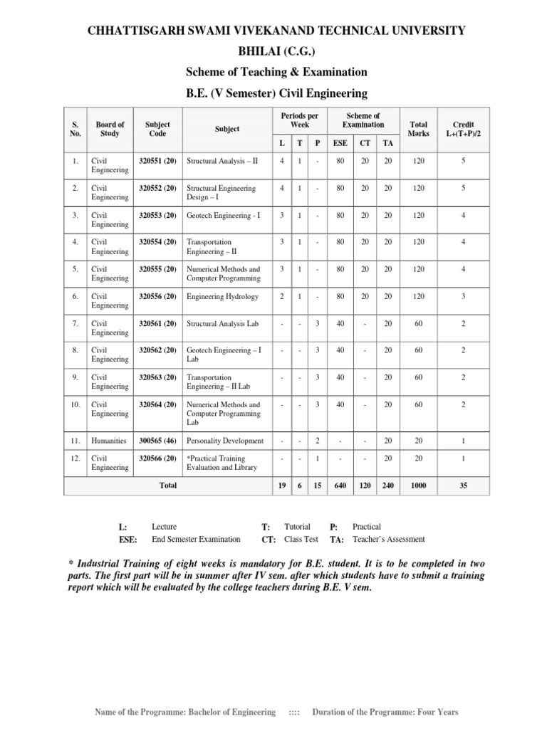 Csvtu Syllabus Be Civil 5 Sem | PDF | Soil Mechanics | Function (Mathematics)