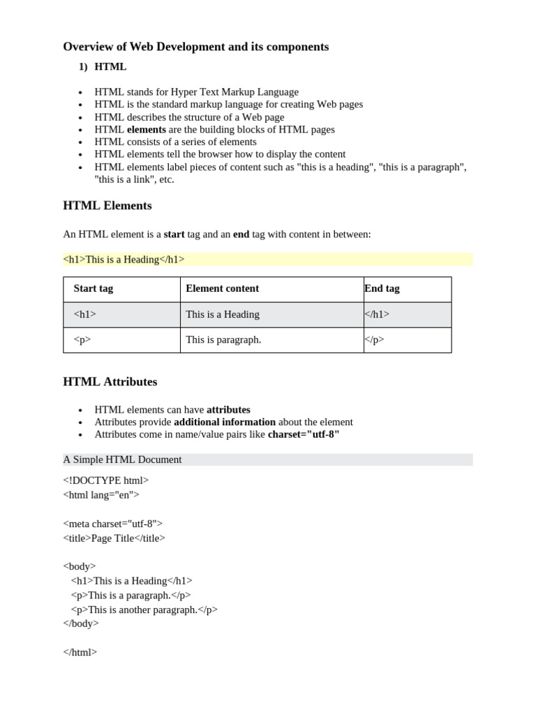 Web Development BCS IV Sem Unit I | PDF | Html | Html Element