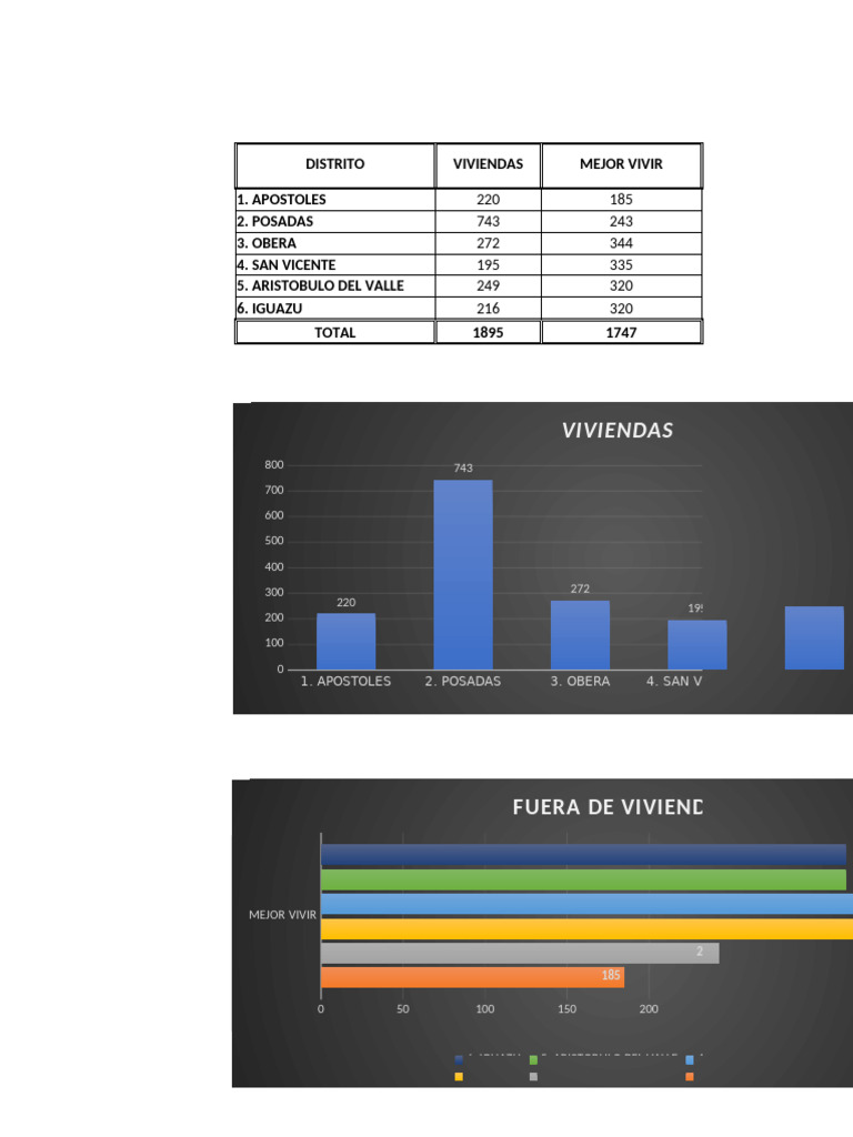 Tarea Graficos | PDF