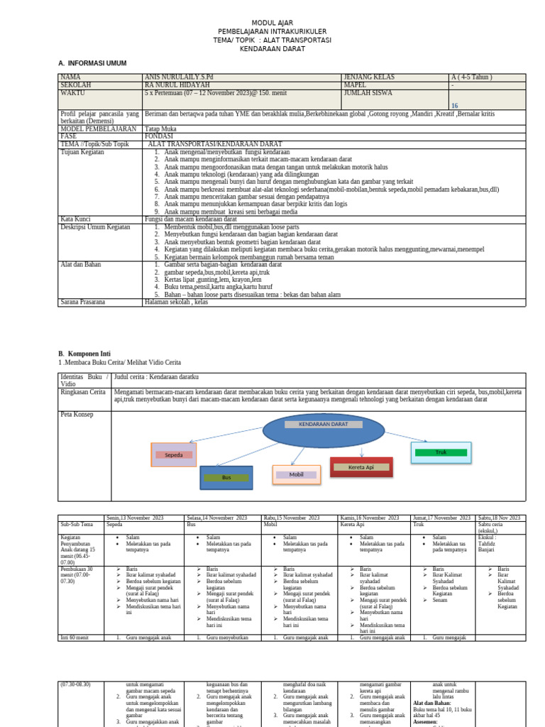 MODUL AJAR Rumahku | PDF