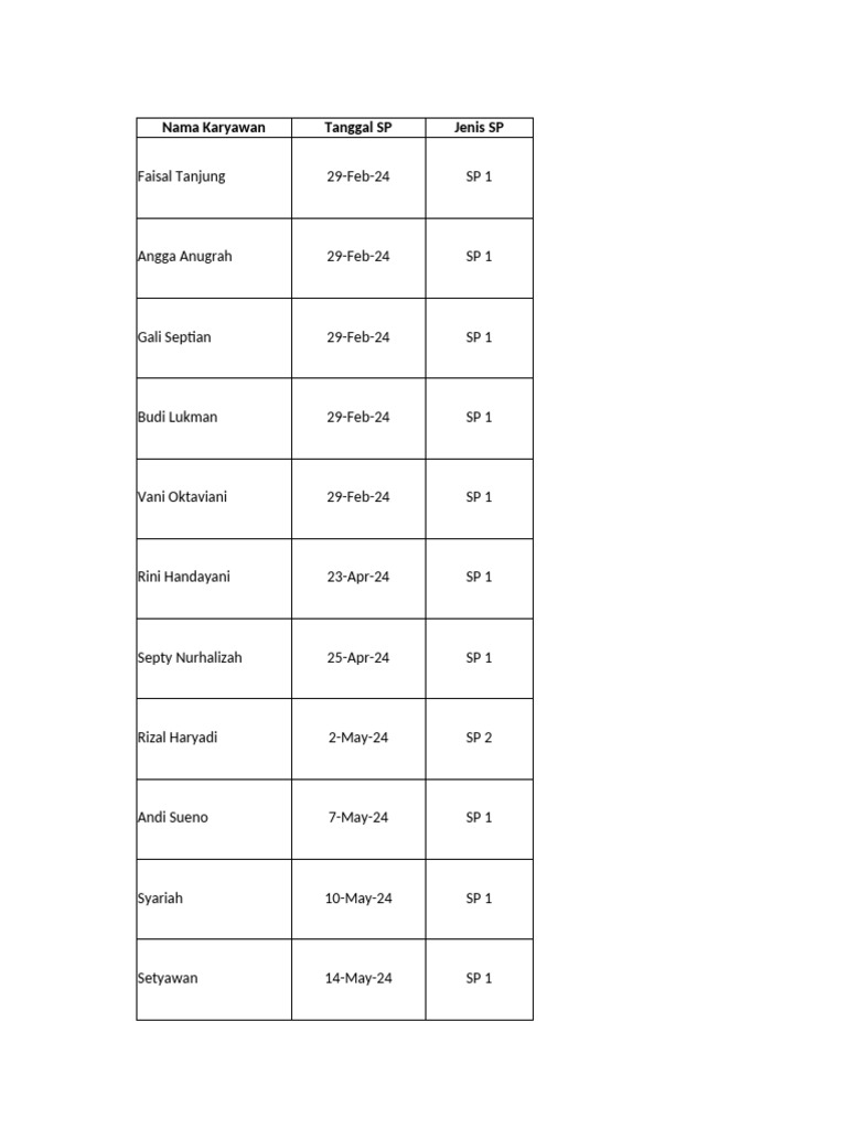 DATA INTERNAL (Daftar SP Dan Permintaan MP) - 1 | PDF