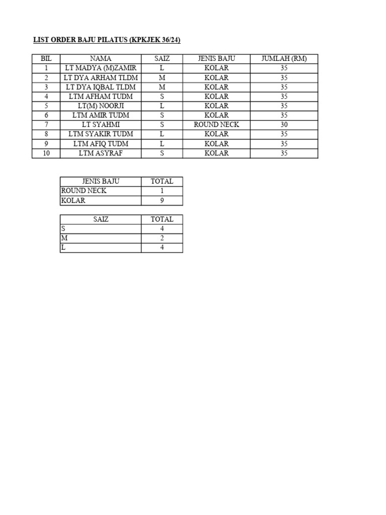 List Order Baju Pilatus Kpkjek | PDF