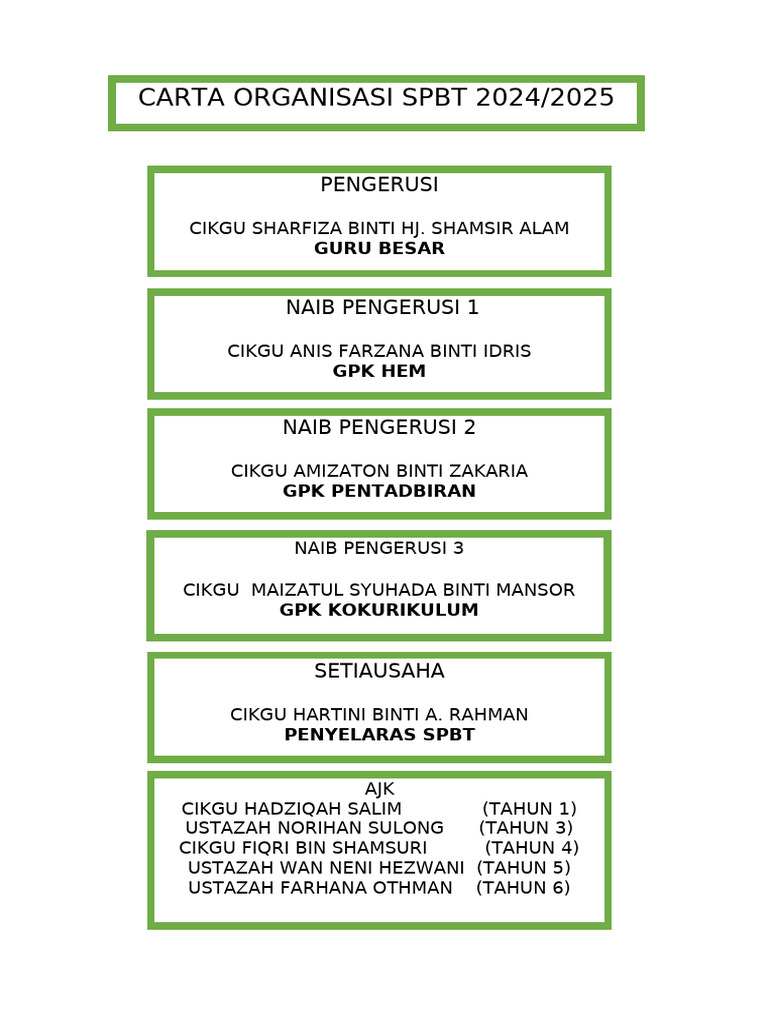 Carta Organisasi SPBT | PDF