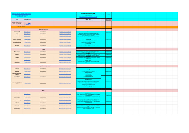 React Roadmap With Resources - Project 1 - Ecommerce App | PDF ...