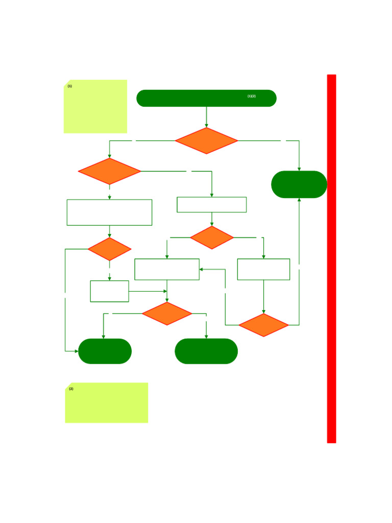 Algoritmo De Detección Y Notificación De Vih En Población General Y Embarazadas Pdf Vih El