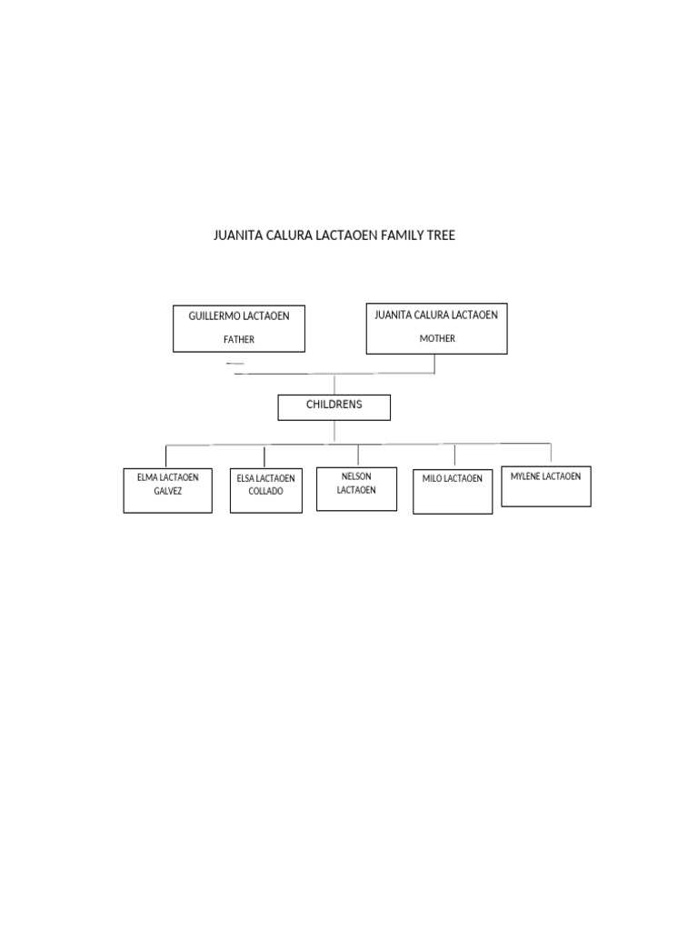Juanita Family Tree | PDF