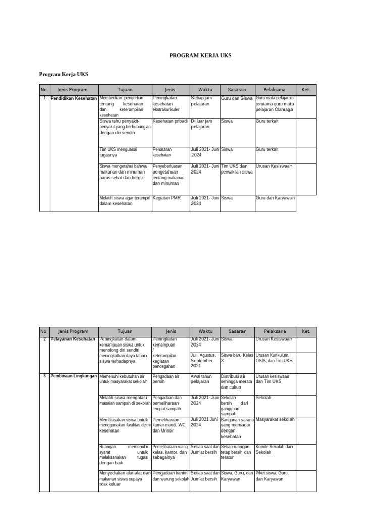 Program-Kerja-UKS 21-22 MTSN 3 | PDF