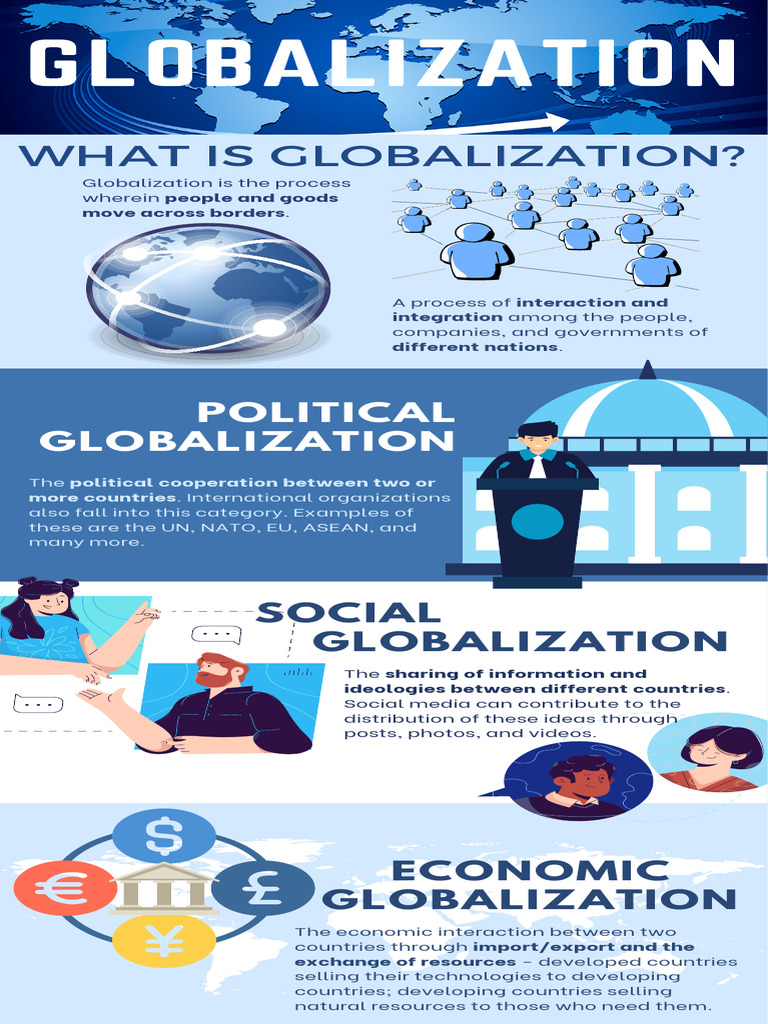 GLOBALIZATION_INFOGRAPHIC_FINAL.pdf | PDF | Globalization | Economies