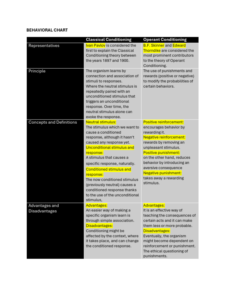 Classical vs. Operant Conditioning Guide | PDF | Reinforcement ...