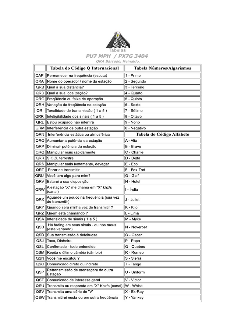 Código Q e Alfabeto Fonético Internacional. | PDF