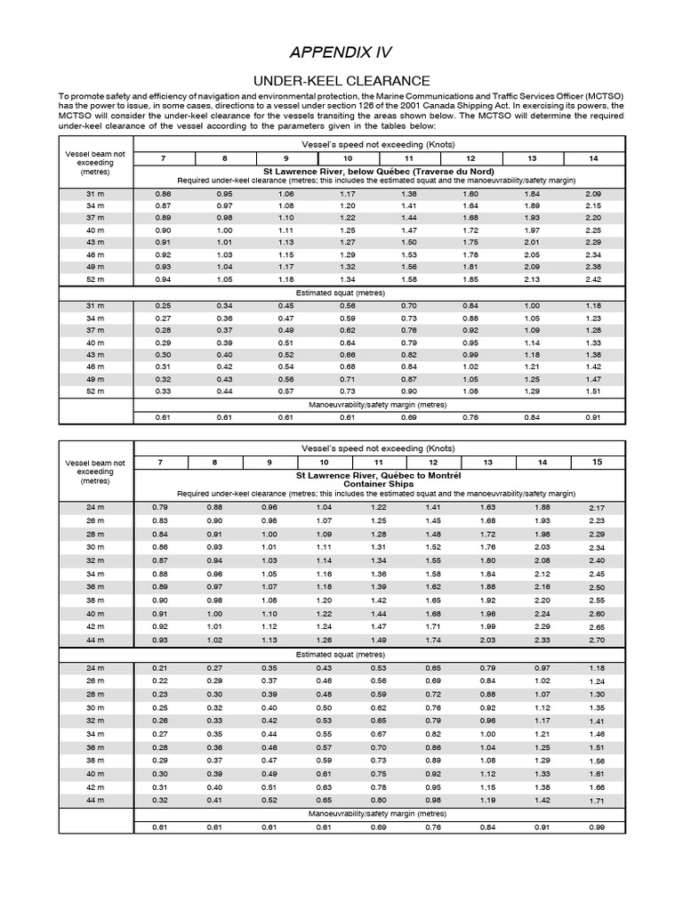 Appendix Iv: Under-Keel Clearance | PDF | Shipping