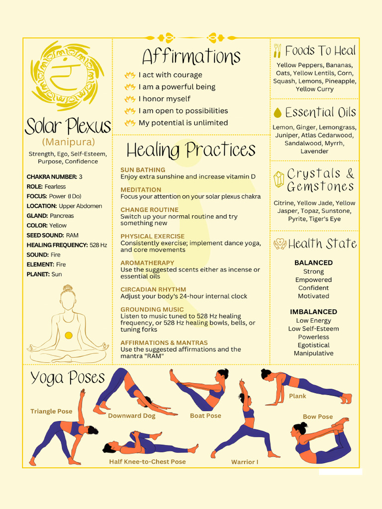 03 Solar Plexus Chakra - Balancing Guide | PDF