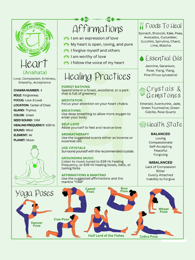 04 Heart Chakra - Balancing Guide | PDF