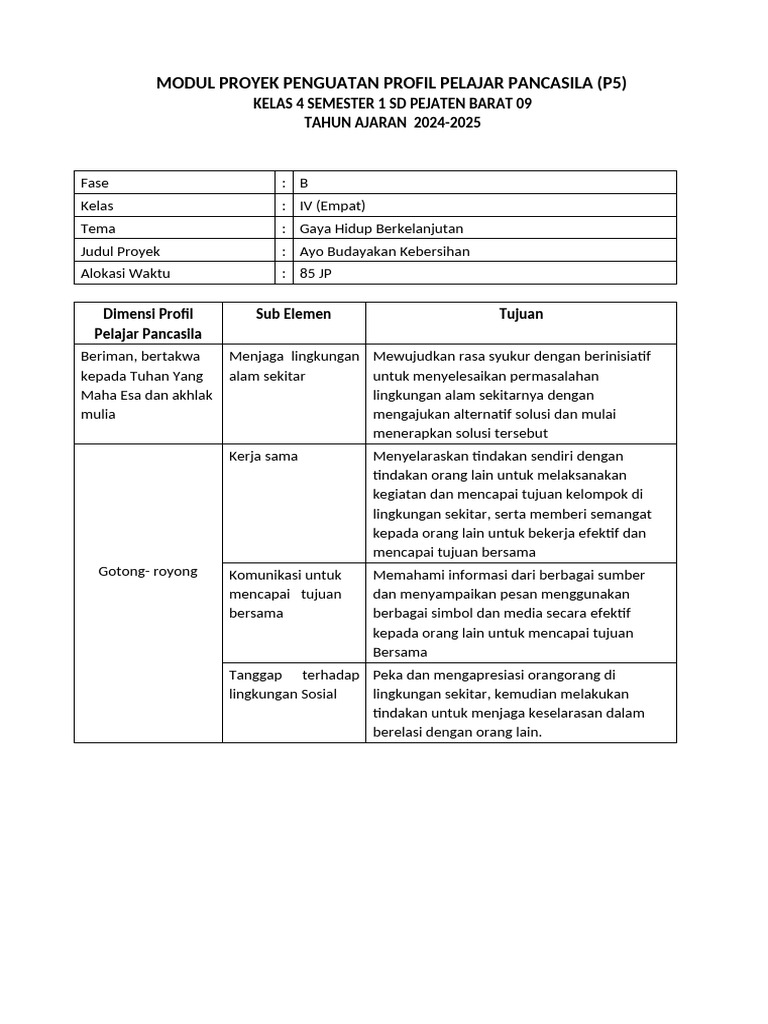 Gaya Hidup Berkelanjutan | PDF | Karier & Perkembangan