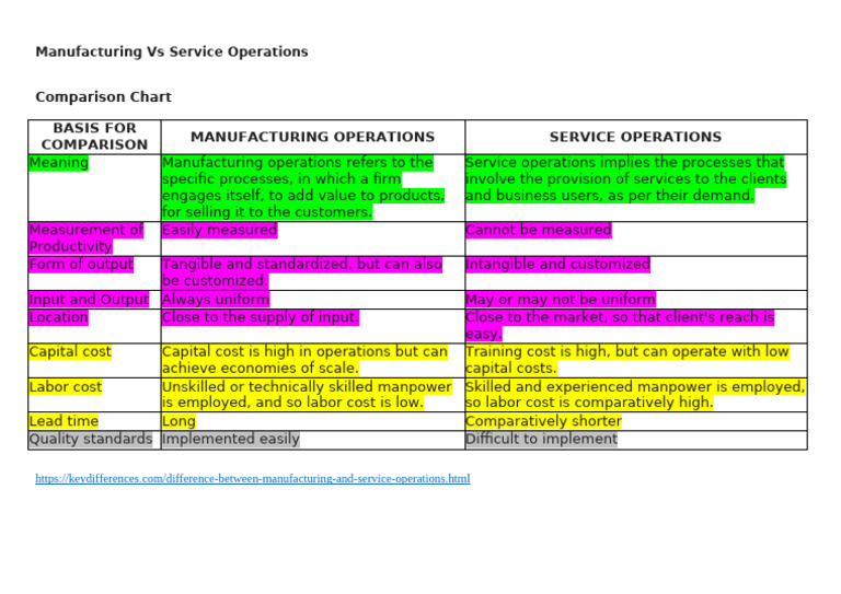 Chart_Manufacturing Vs Service Operations | PDF