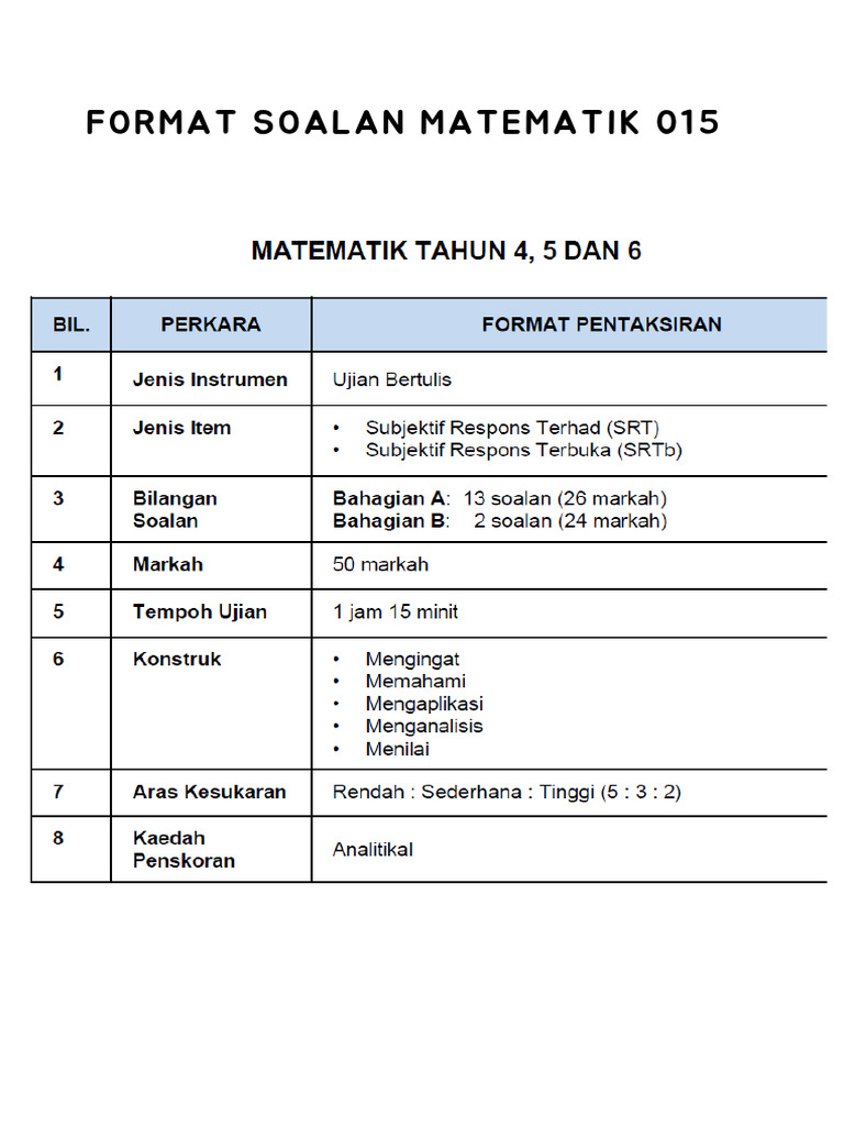 Soalan Kem MT | PDF