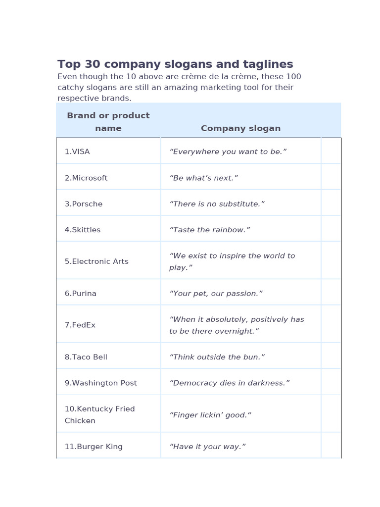 Top 30 Catchy Company Slogans | PDF