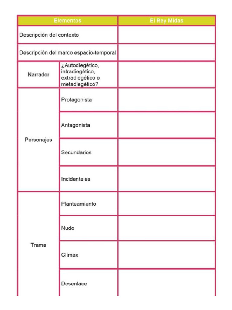 El Rey Midas | PDF
