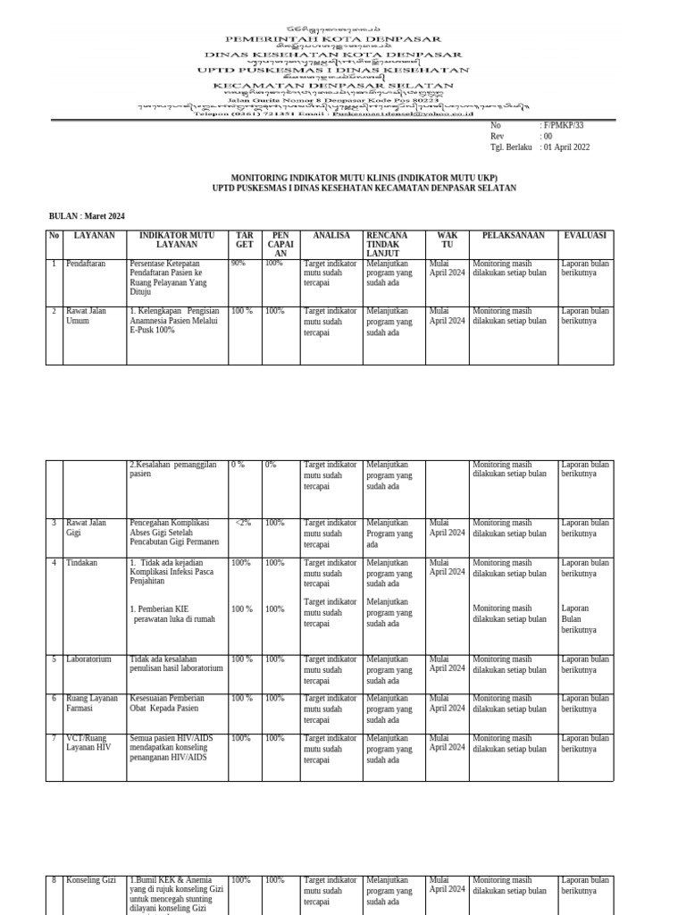 Indikator Mutu UKP April 2024 | PDF