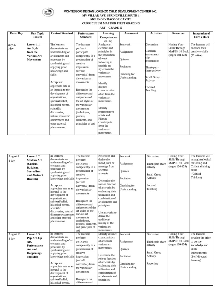 CM Art10 | PDF | Knowledge | Critical Thinking