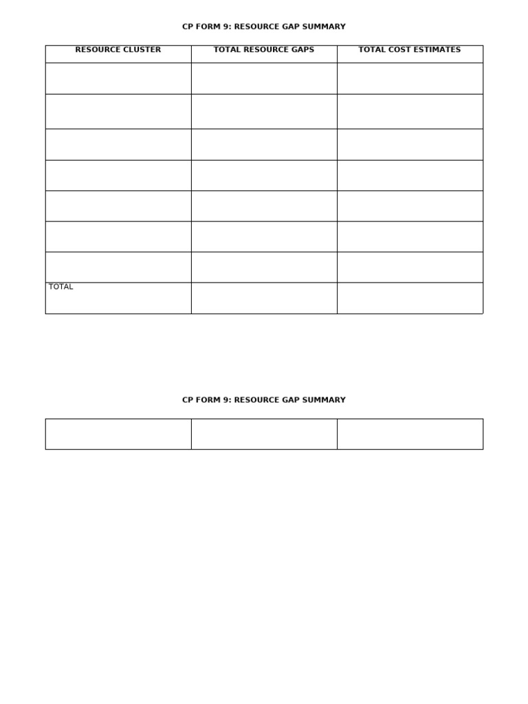 CP Template 9 Resource Gap | PDF | Business | Finance & Money Management