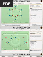 Cricket Scoring Symbols for Juniors | PDF