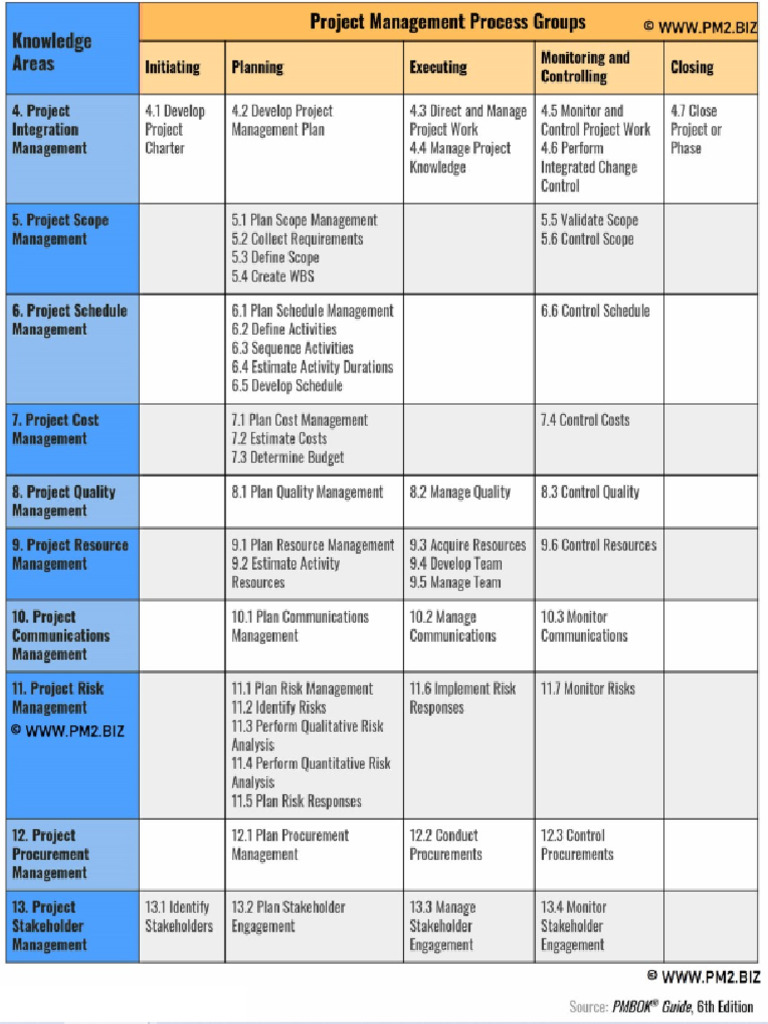 PMP Framework 6th Edition PDF | PDF