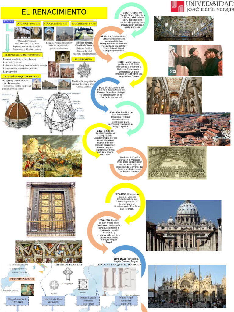 Renacimiento | PDF | Florencia | Renacimiento