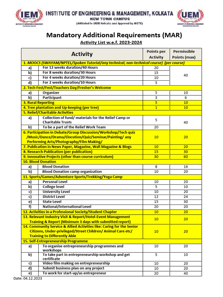Mandatory Additional Requirements 2023-24 | PDF | Art