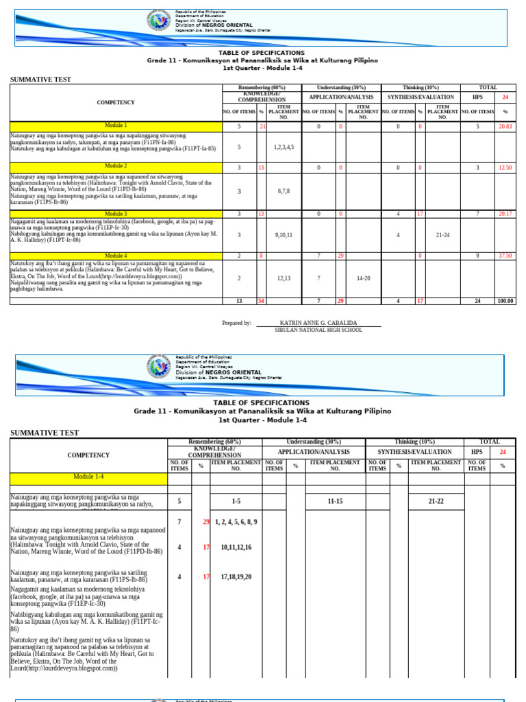Komunikasyon Q1-M1-4 Midterm 2021-2022 Tos | PDF | Trigonometric Functions | Circle