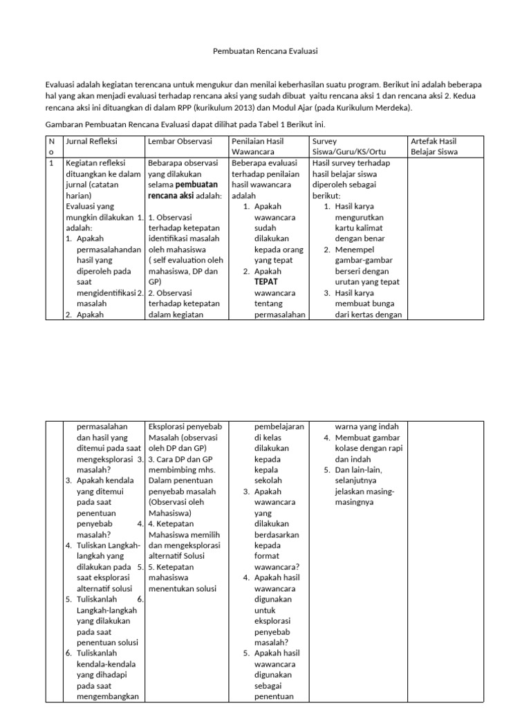 Pembuatan Rencana Evaluasi | PDF | Karier & Perkembangan