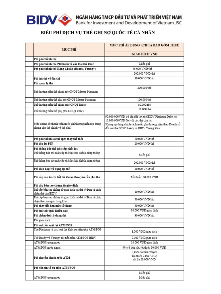 Bieu Phi The Ghi No Quoc Te CA Nhan 01052020 | PDF