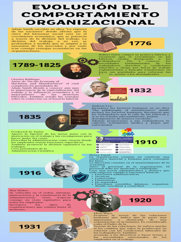 Infografia Linea Del Tiempo Timeline Historia Cronologia Empresa Profesional Multicolor | PDF ...