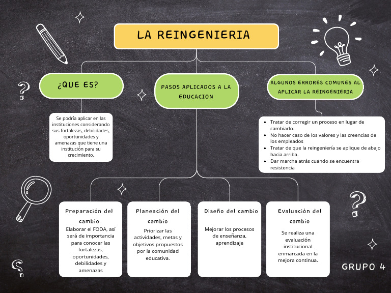 Mapa Conceptual La Reingenieria - Grupo 4 | PDF
