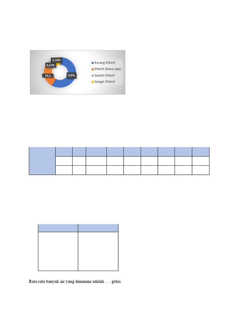 Soal Remedial MTK | PDF